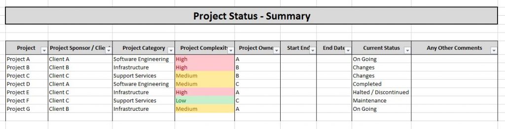 Project High level View - Project Management Knowledge Hub
